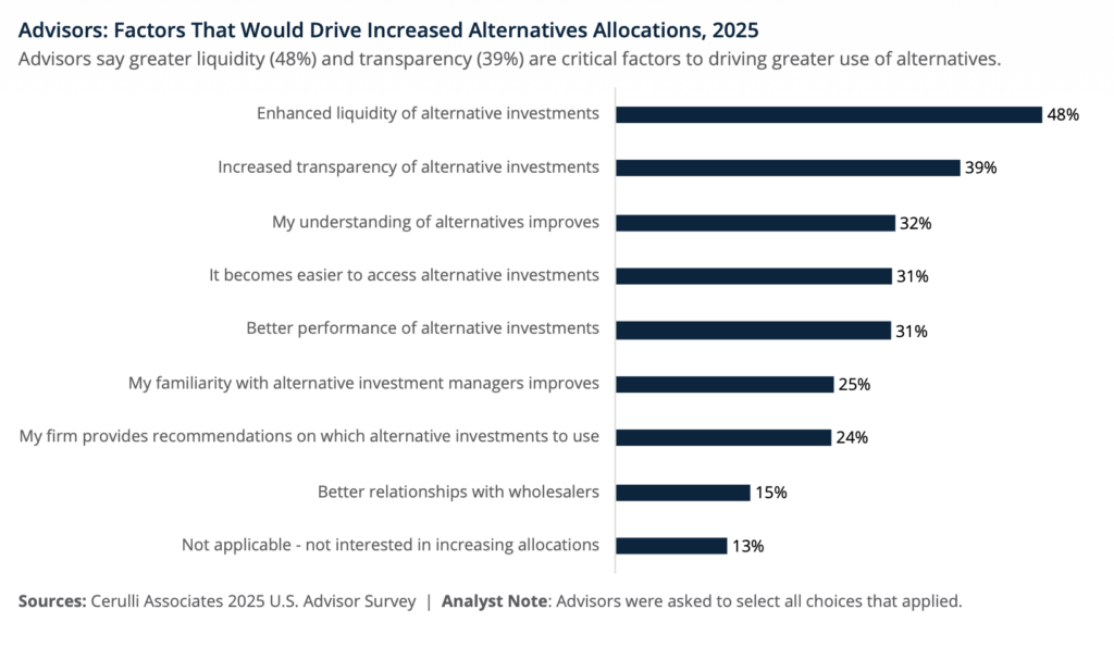 Private Markets’ Retail Expansion Spurs Demand for Data, Transparency ...