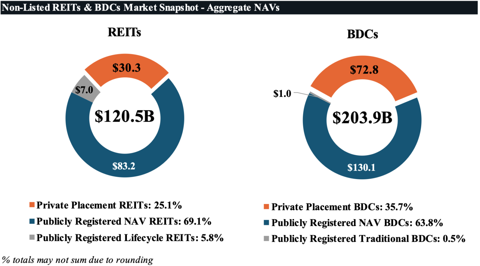 Stanger: Private Placement BDC Redemption Trends Mirror Publicly ...