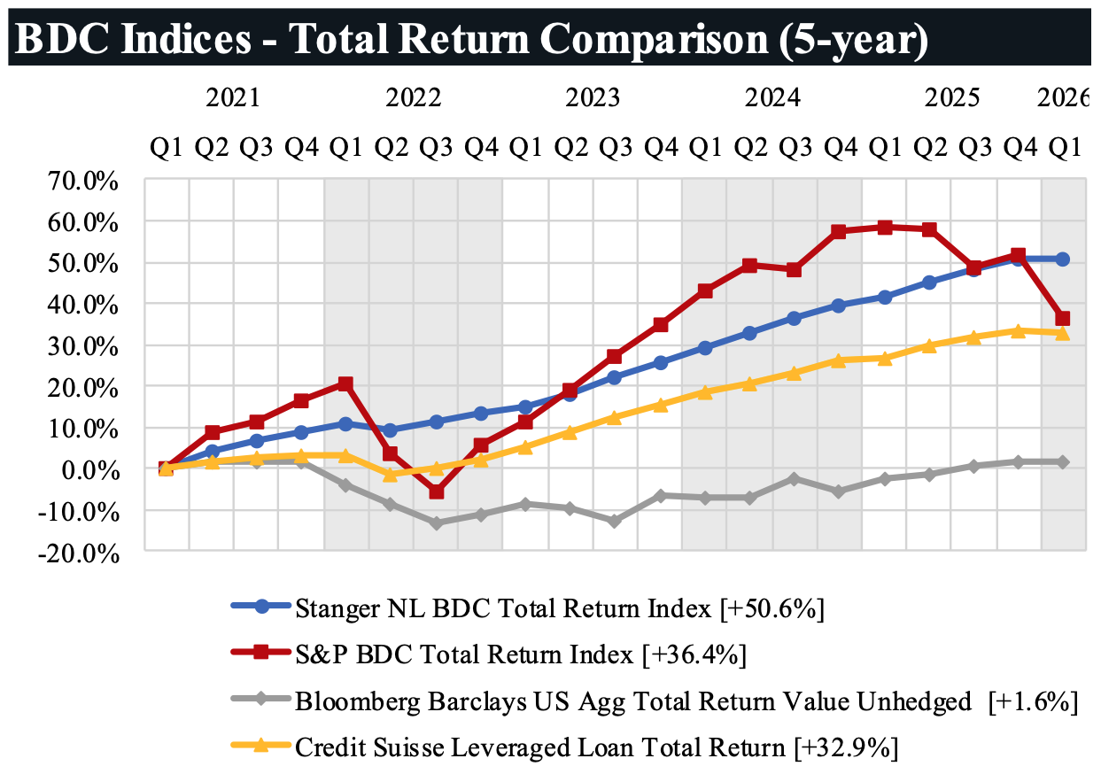 Nontraded BDC Outflows Exceed Inflows for First Time as Q1 Fundraising ...